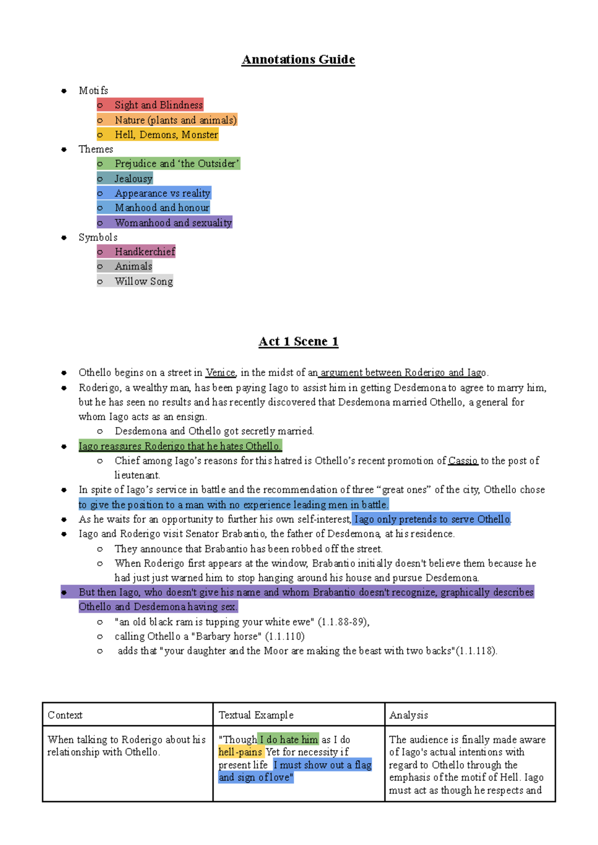 Othello Analysis Notes: Themes, Motifs, and Character Insights (6336490 ...