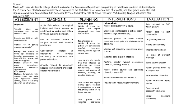 Nursing Care Plan for Acute Appendicitis: Case Study Analysis - Studocu