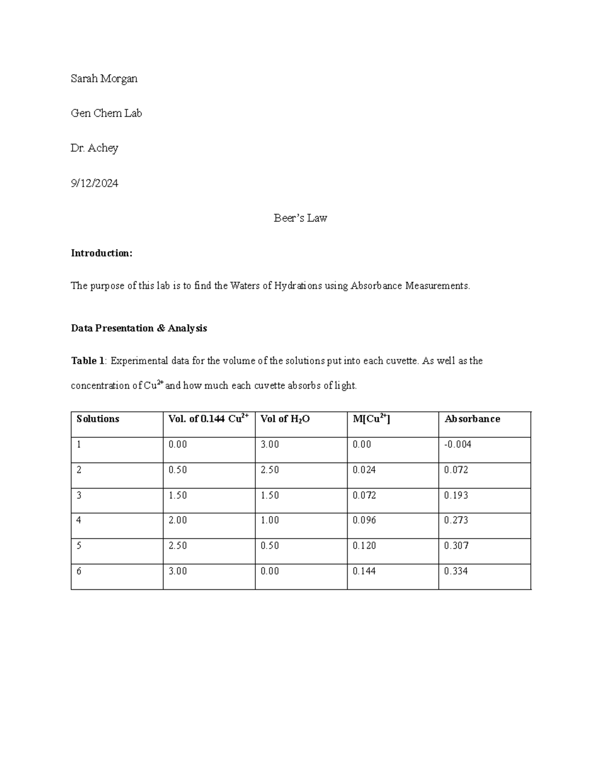 Gen Chem Lab (CHEM101) - Beer's Law Analysis and Data Presentation ...