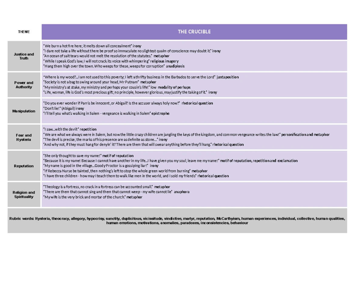 Common Module Essay: Kenneth Slessor's Exploration of Human Experience ...