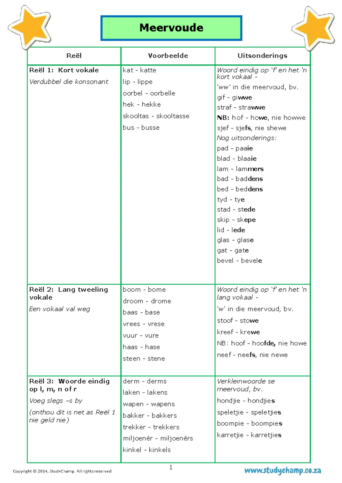23. Afrikaans Graad 8 HT Taalstrukture: Bywoorde & Bysinne Uitleg - Studocu