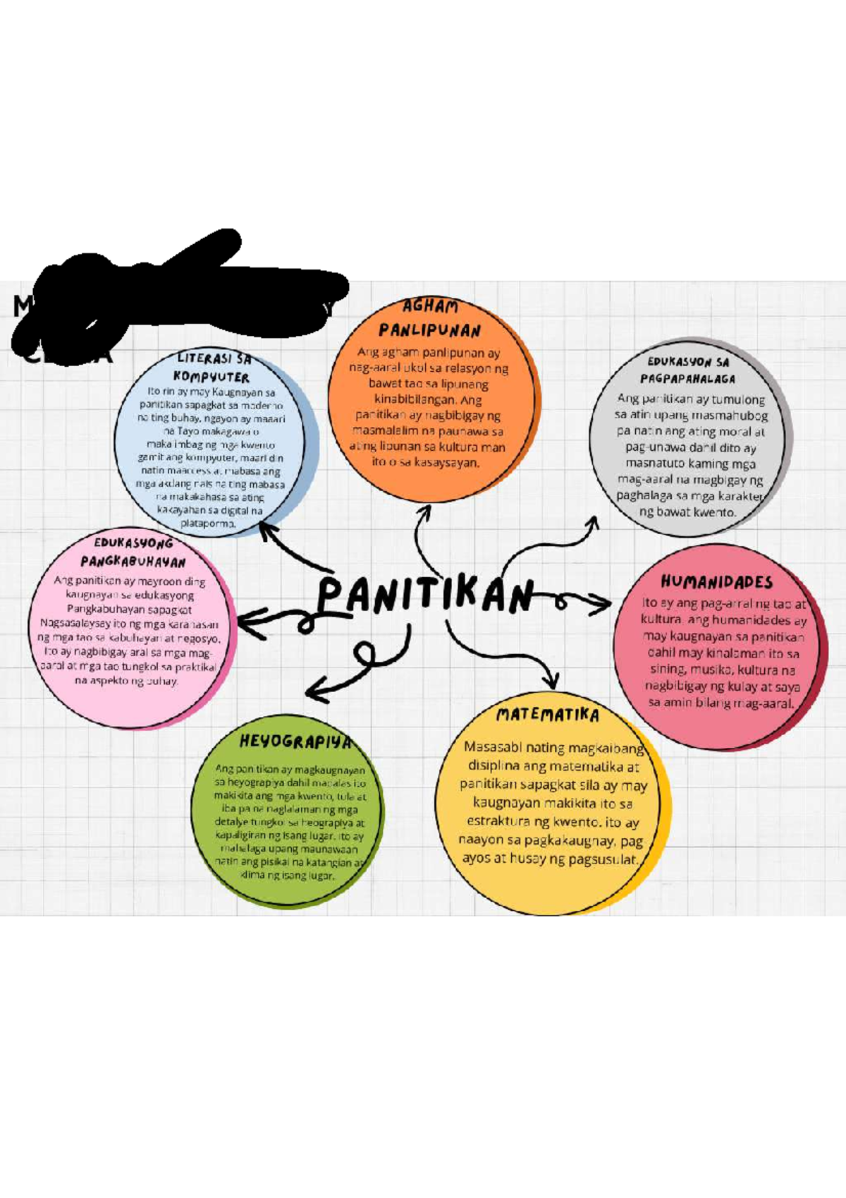 Colorful Modern Mind Map Graph - AGHAM PANLIPUNAN LITERASI SA Ang agham ...