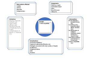 Concept Map Dehydration - Body systems affected: Integumentary Muscular ...