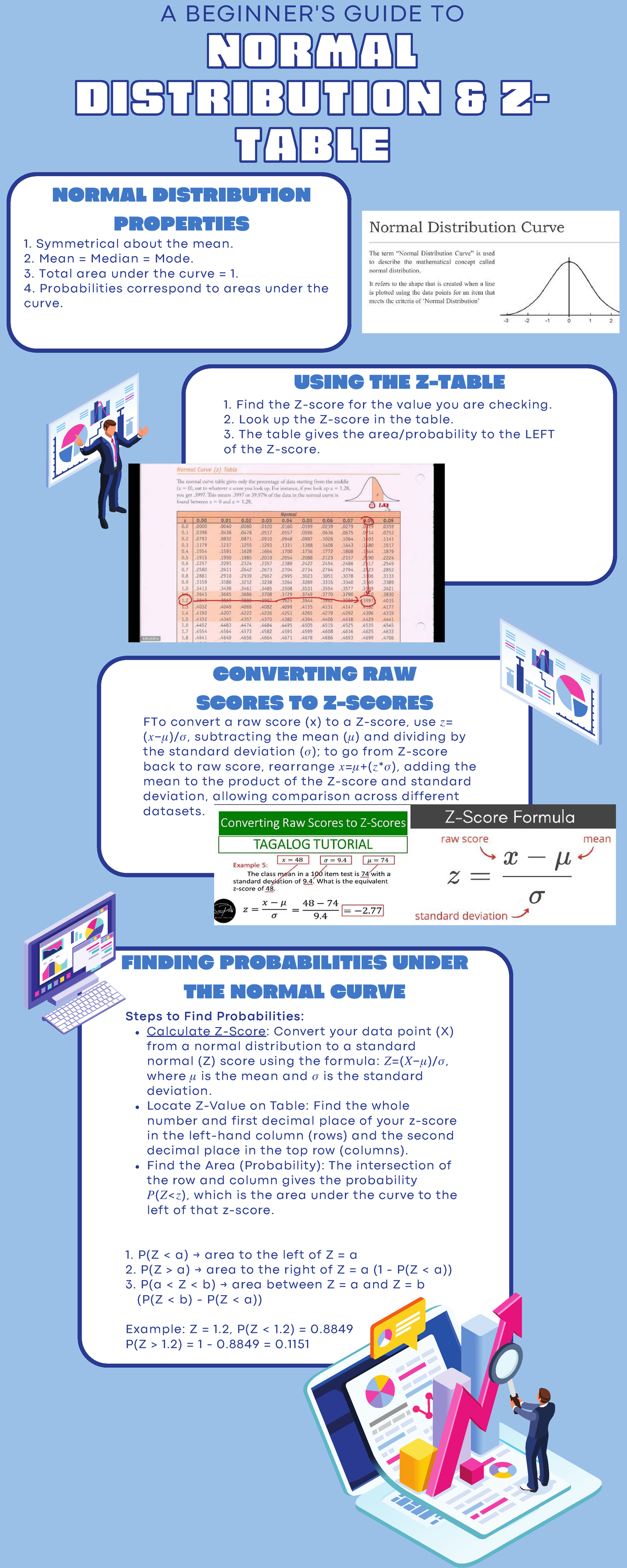 Normal Distribution Guide: Z-Table & Properties Overview - Studocu