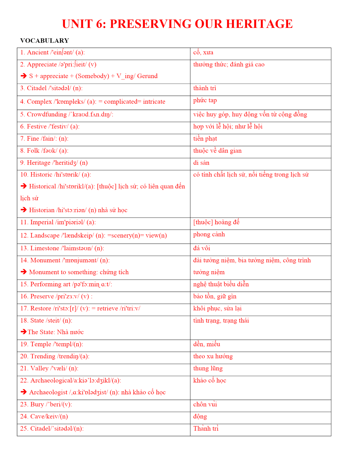 UNIT 6 E11 - Vocabulary and Grammar Notes on Heritage Preservation ...