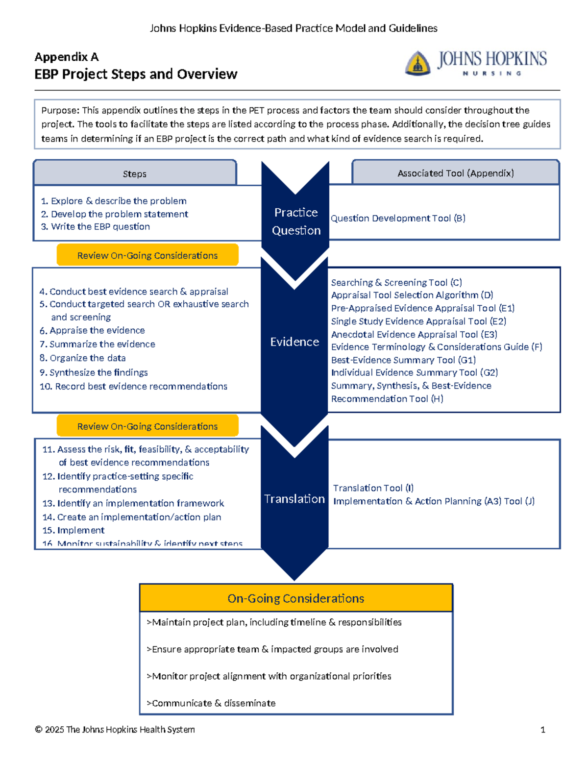 Johns Hopkins EBP Project Steps & Overview Appendix A 2025 Final - Studocu