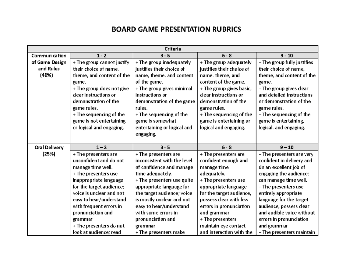 Rubrics Presentation Board Game - BOARD GAME PRESENTATION RUBRICS ...