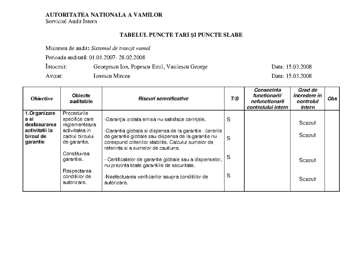 Puncte tari si slabe pentru control audit la o entitate vamala ...