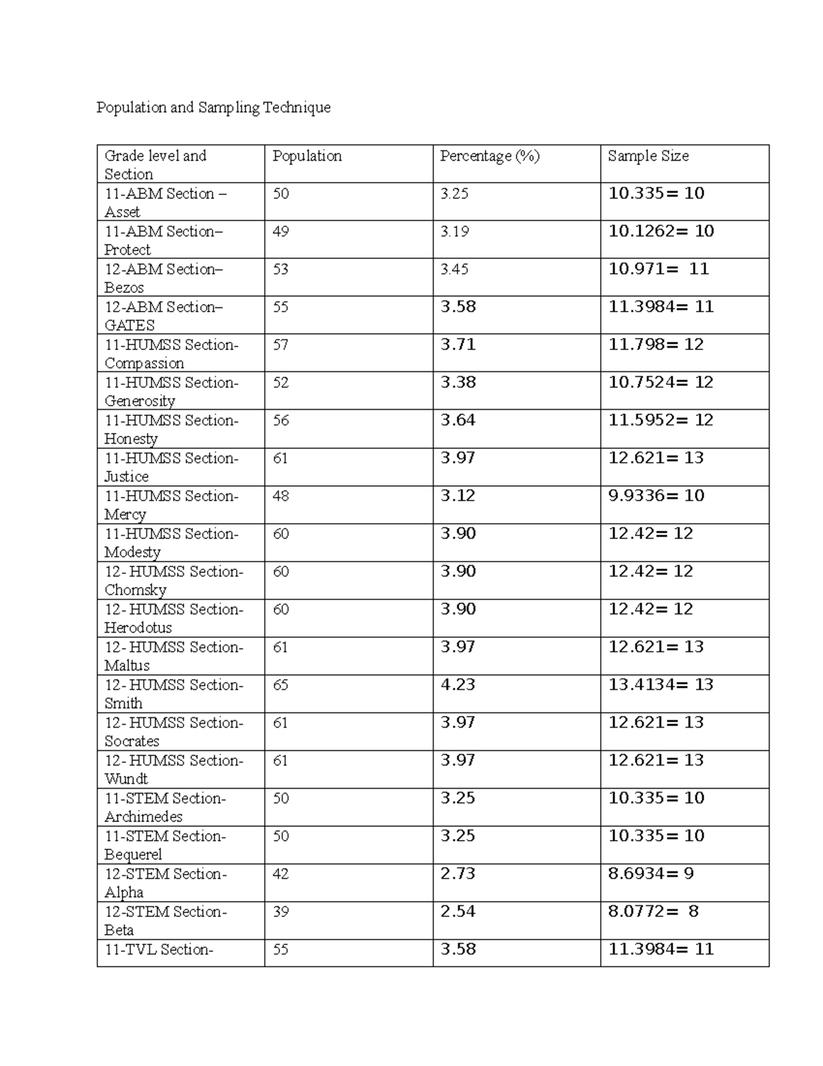 Population and Sampling Techniques: HUMSS Grade Level Analysis - Studocu