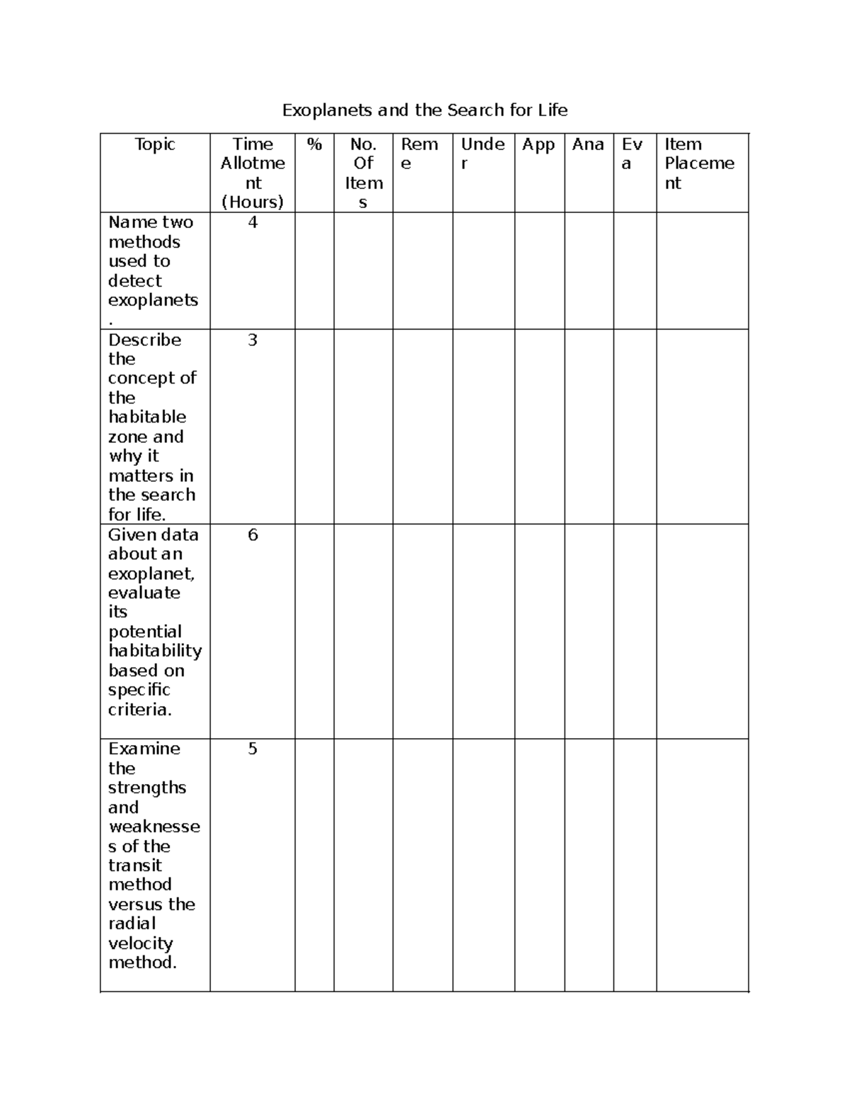 Creating-a-Table-of-Specifications TOS - Elementary Education ...