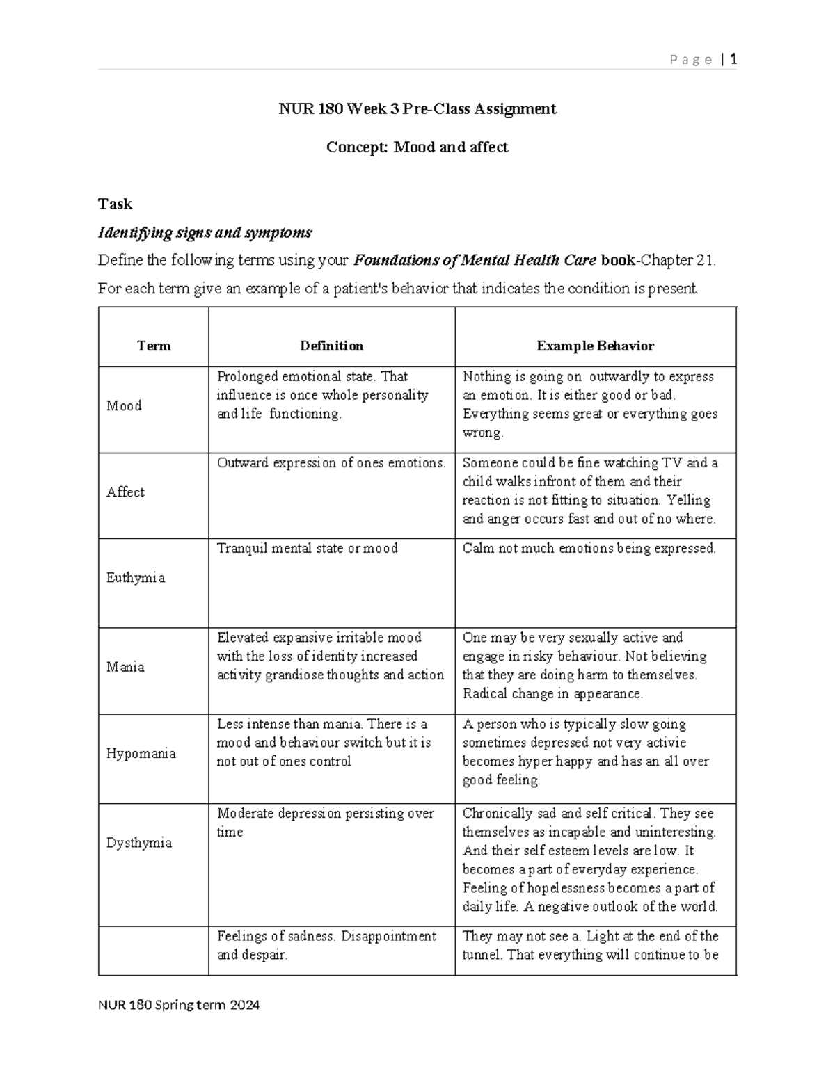 NUR 180 Week 3 Pre-Class Assignment on Mood and Affect Concepts - Studocu
