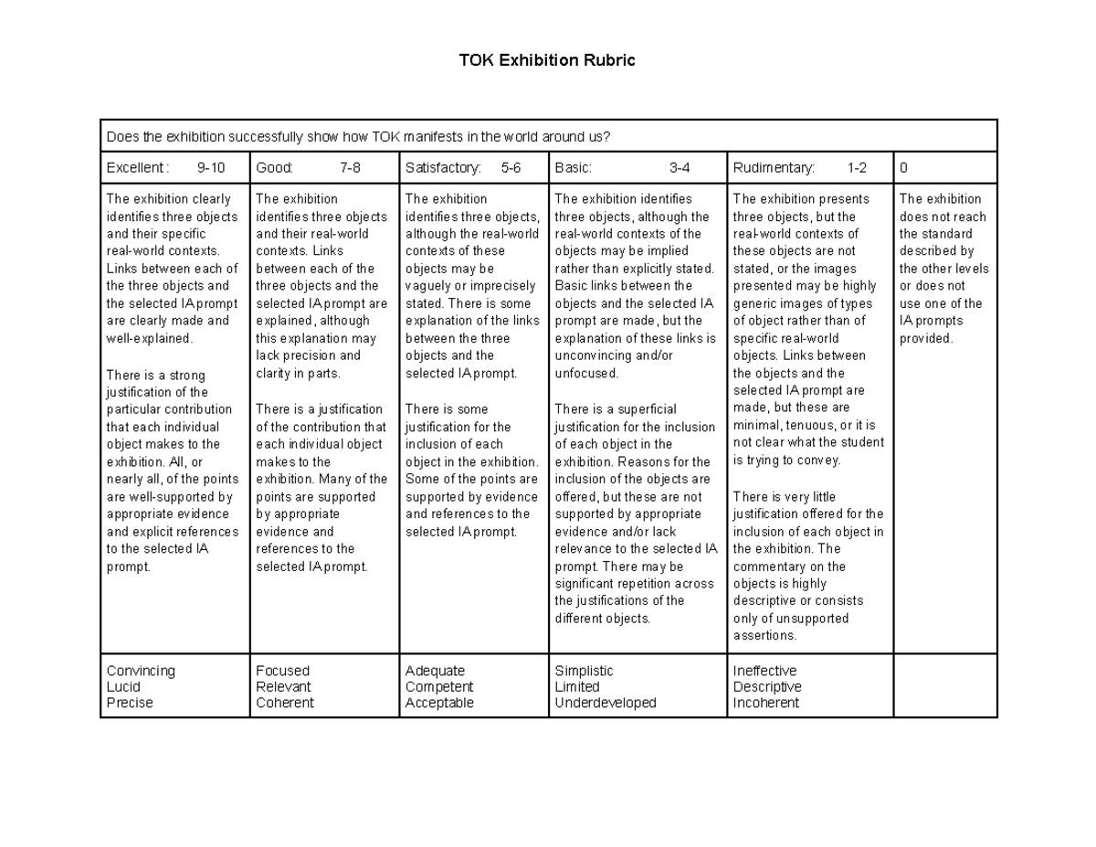 TOK Exhibition Rubric: Evaluating Object Contexts and IA Links - Studocu