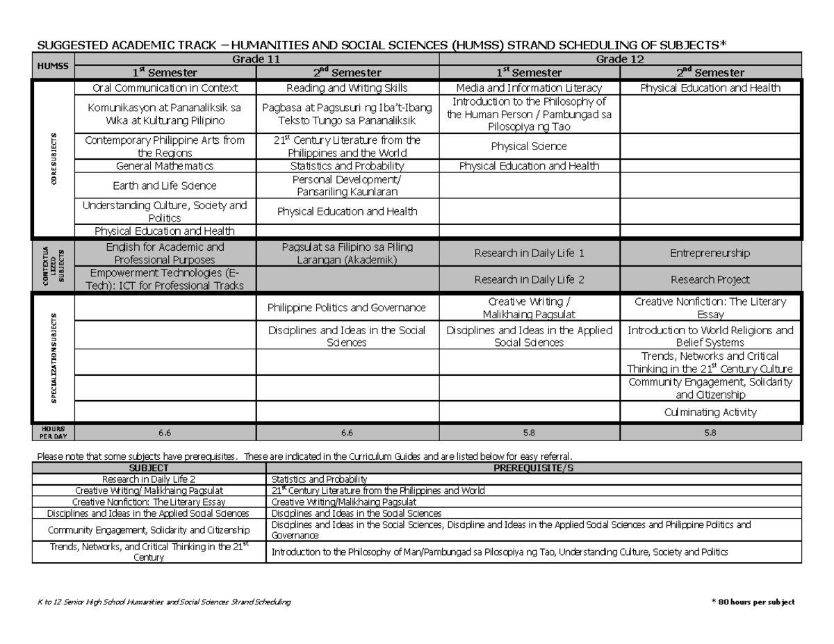 HUMSS Strand Subject Scheduling Plan for K to 12 Senior High School ...