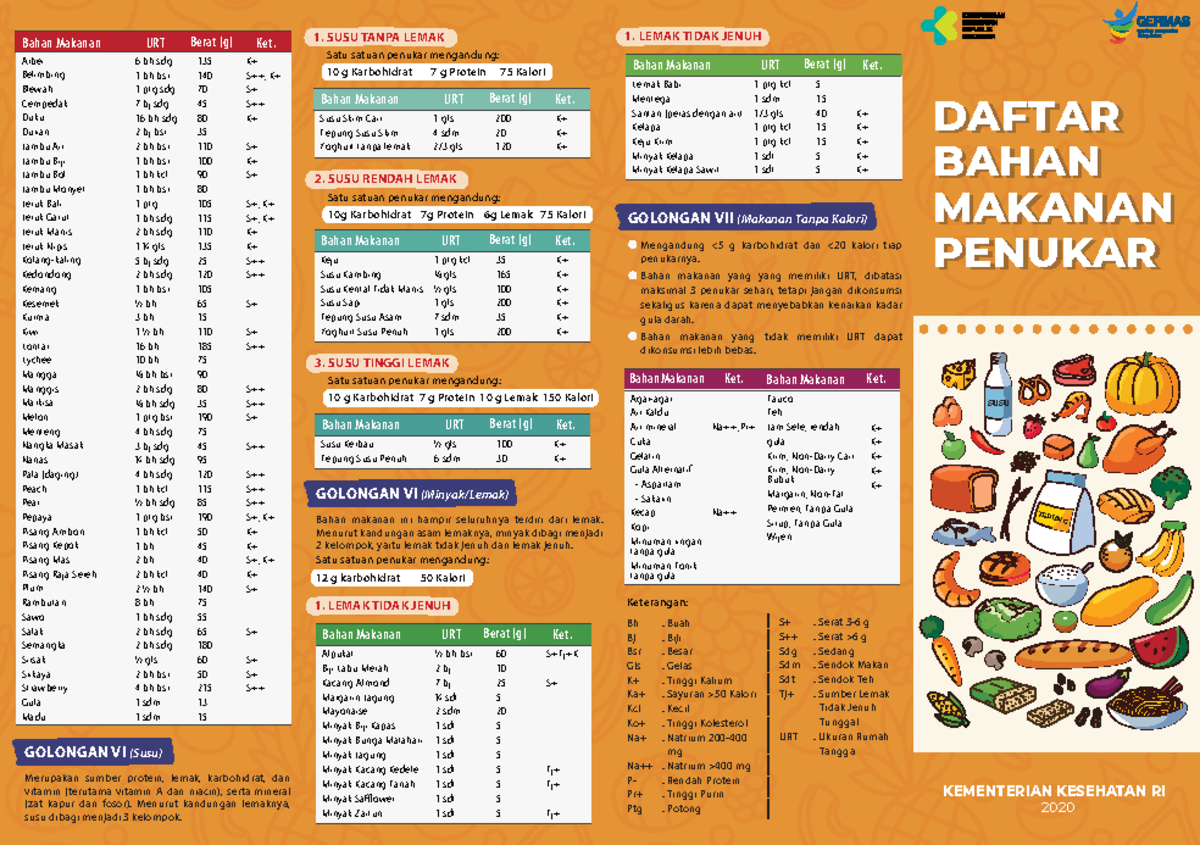 Kemenkes BMP - Leaflet on Food Exchange List (Bahan Makan Penukar ...
