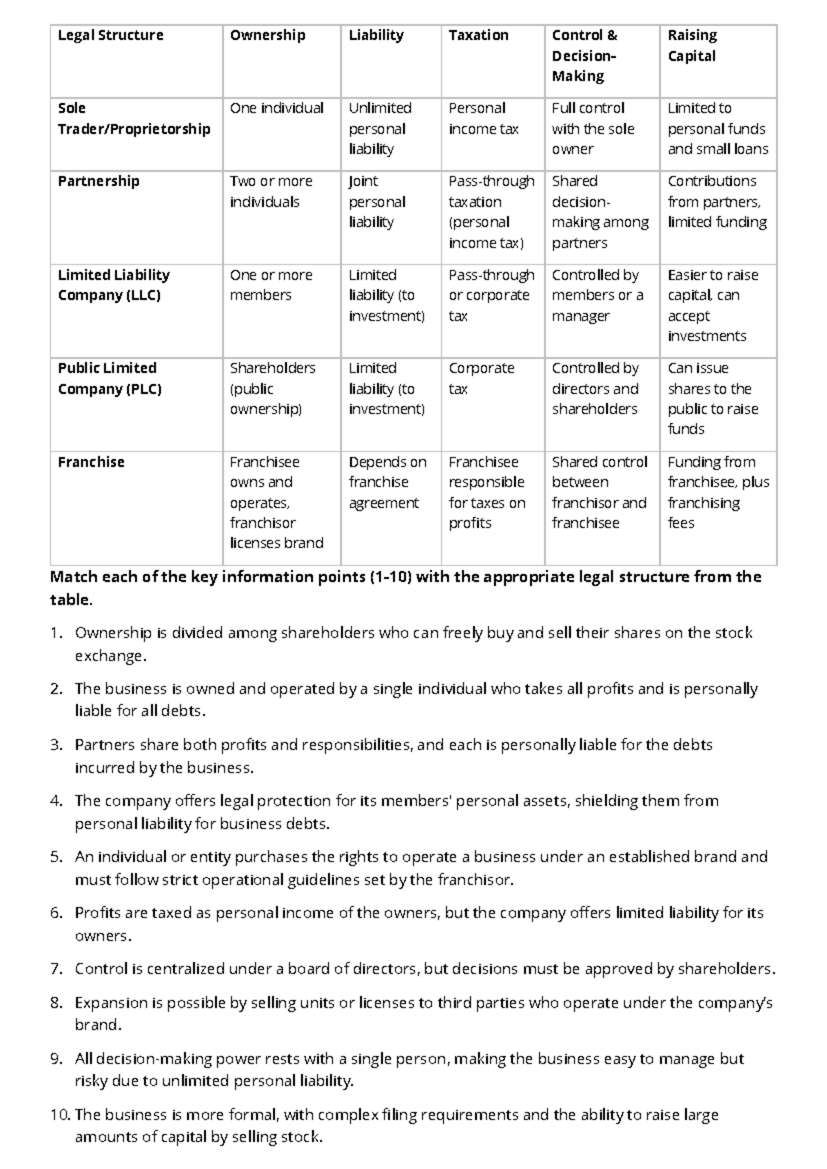 Legal Structures Overview: Ownership, Liability, and Taxation - Studocu