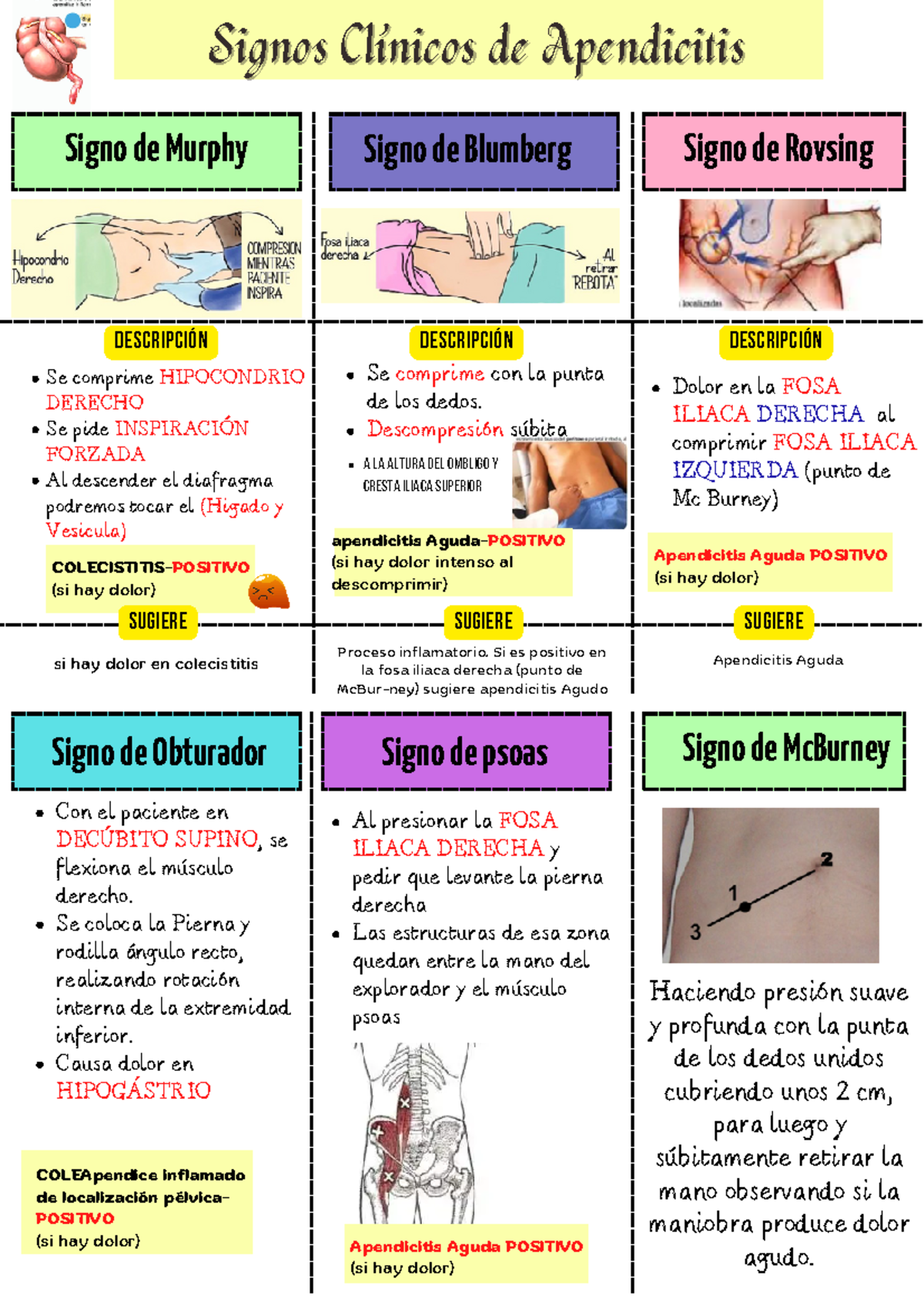 Signos Clínicos de Apendicitis: Diagnóstico y Evaluación - Studocu
