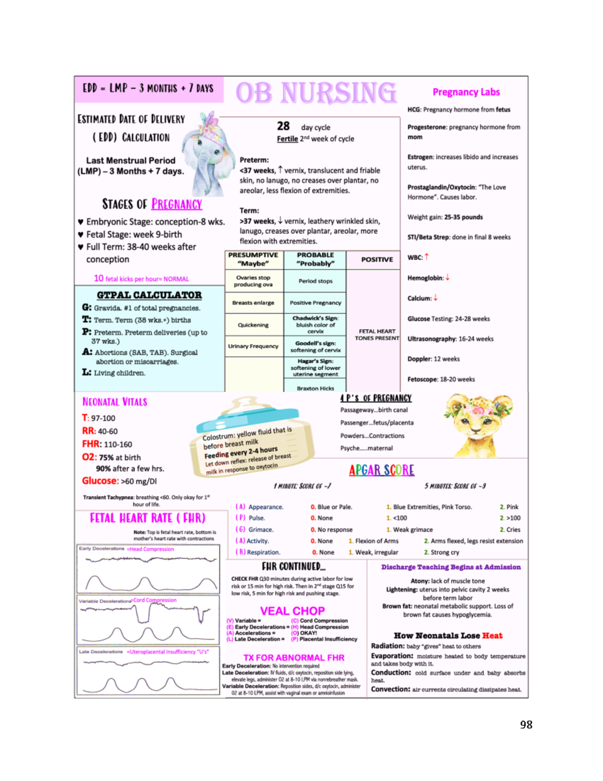 OB Nursing: Comprehensive Guide for Beautiful Nursing Practices - Studocu