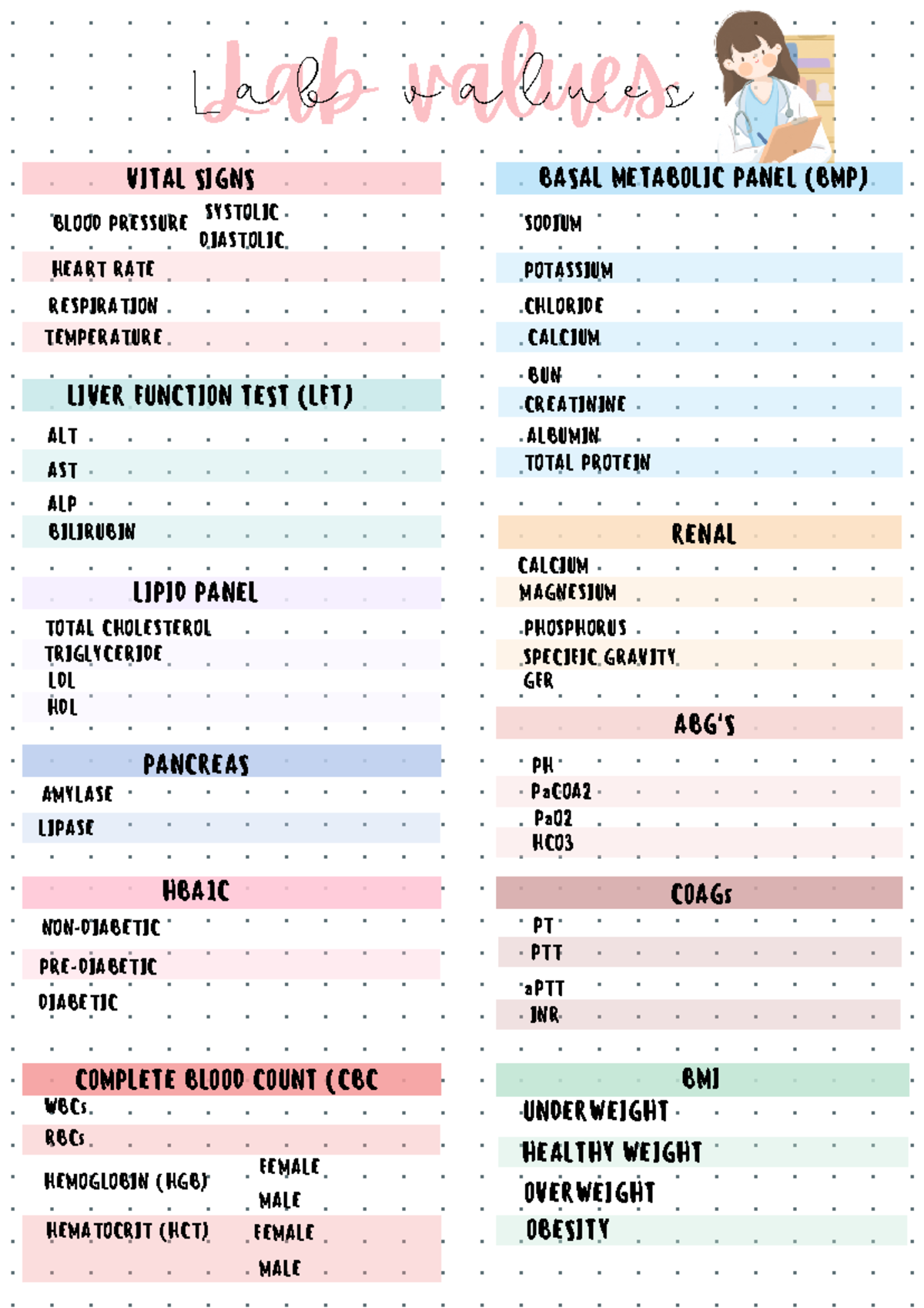 Lab Values Template - Lab values VITAL SIGNS L a b v a l u e s ...