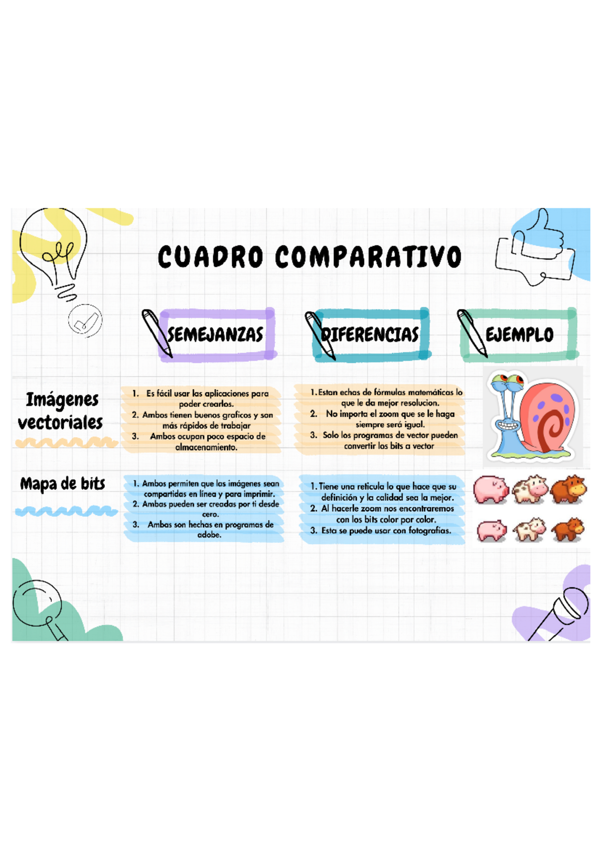 Ejemplo De Un Cuadro Comparativo De Semejanzas Y Diferencias Esta