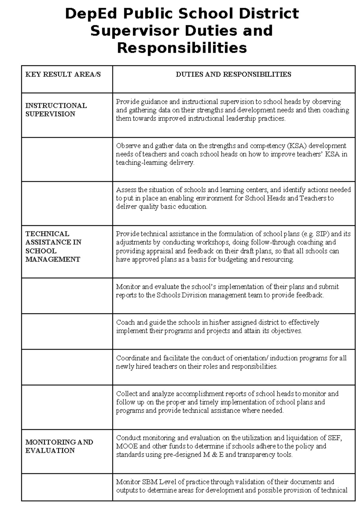 PSDS KRA: Supervisor Roles in Instructional Leadership & School ...