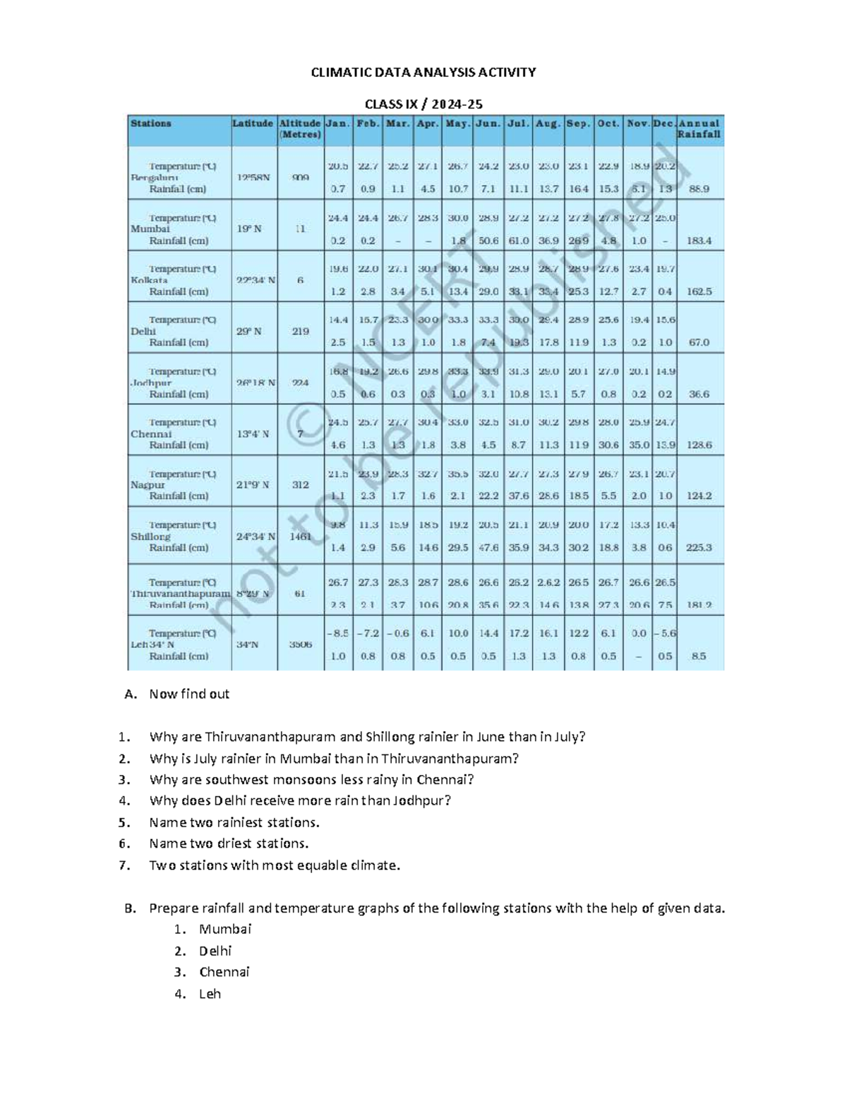 Climatic DATA Analysis Activity Class IX 2024-25 - CLIMATIC DATA ...