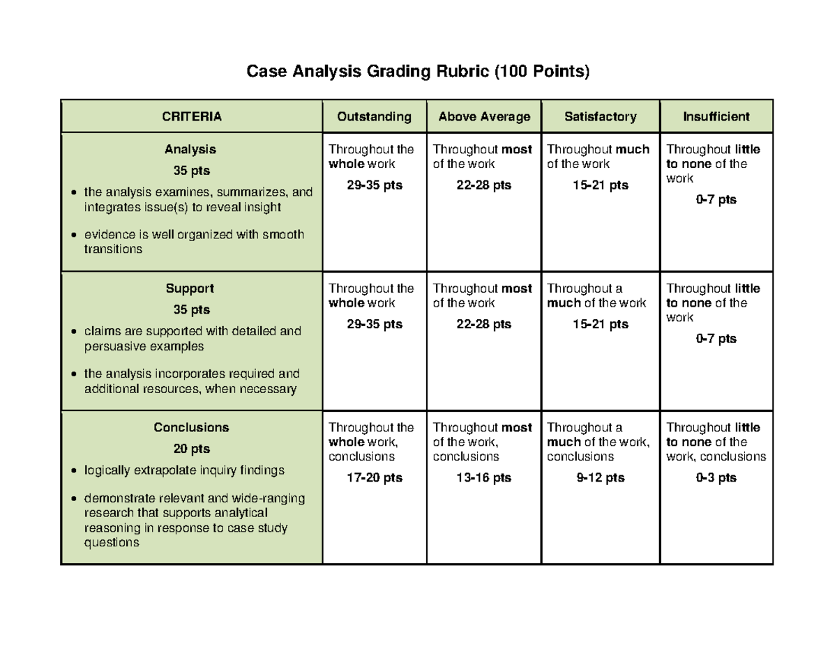 Case Analysis Rubric for Grading - Evaluation Criteria (100 Points) - Studocu
