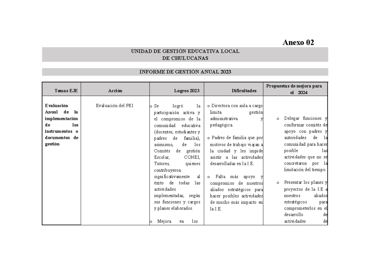 Informe DE Gestion Anual 2023 - Anexo 02 UNIDAD DE GESTIÓN EDUCATIVA LOCAL DE CHULUCANAS INFORME ...