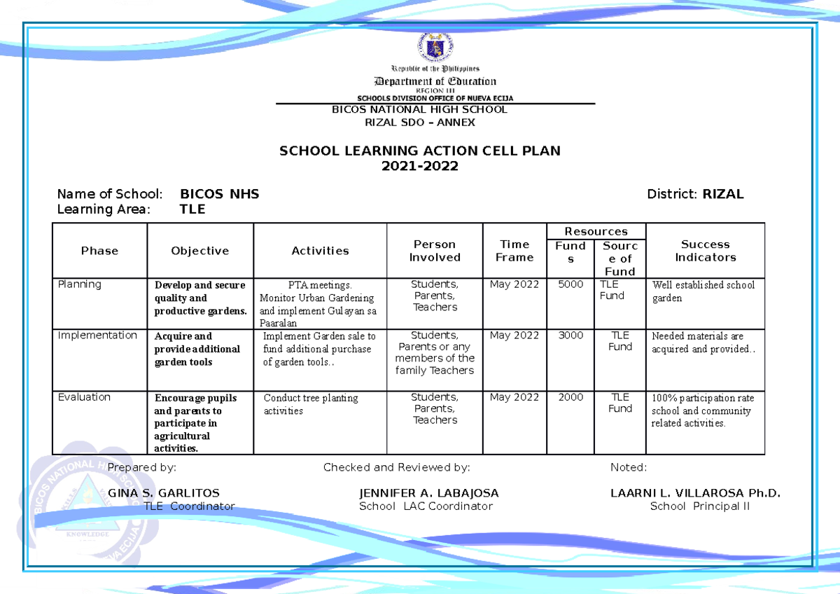 TLE LAC 2021-2022 - None - RIZAL SDO – ANNEX SCHOOL LEARNING ACTION ...