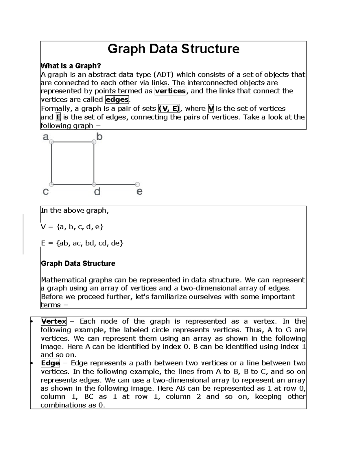 Graph Data Structure: Understanding Graphs and Their Operations - Unit ...
