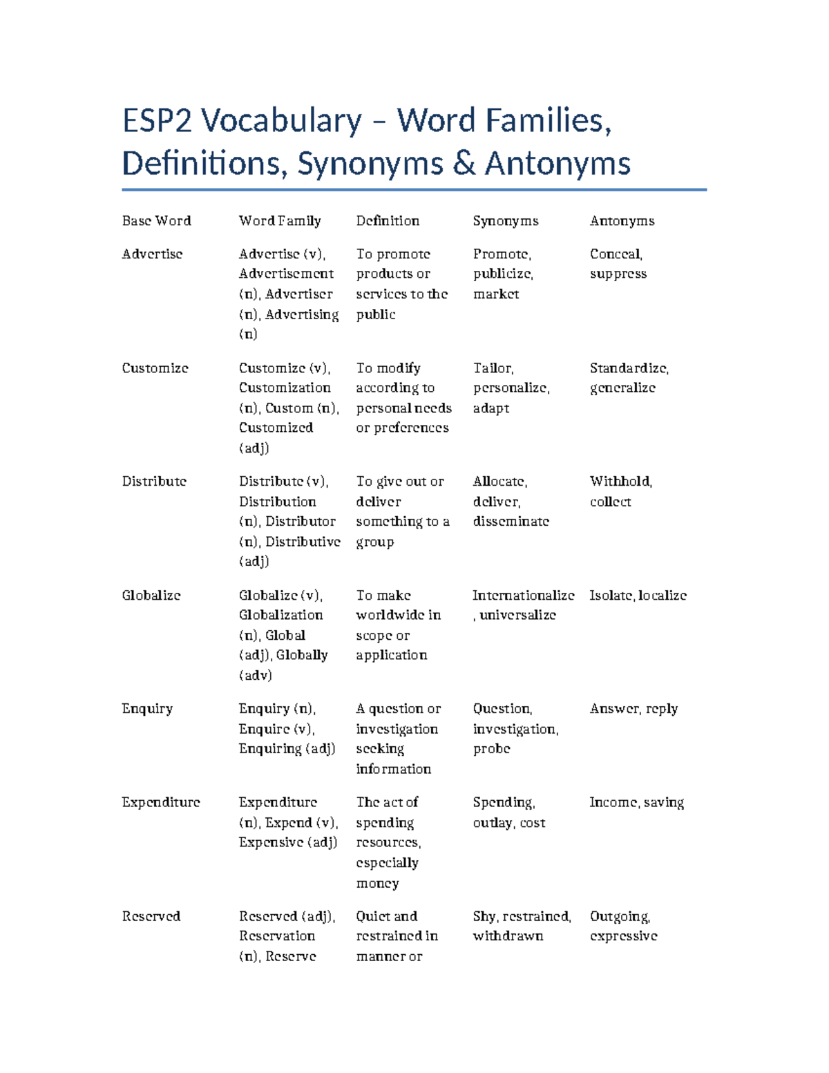 U6 Vocabulary Word Families, Definitions, Synonyms & Antonyms - TACN 2 ...