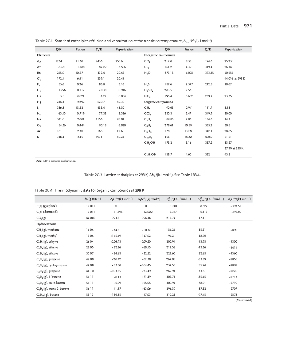 Thermodynamics Properties-Tables-Atkins - Part 3 Data 971 Table 2C ...