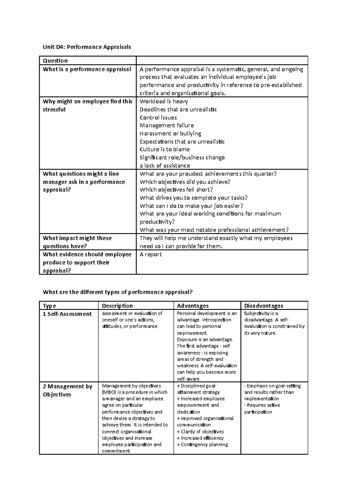 Unit D4 Worksheet: Understanding Performance Appraisals - Studocu