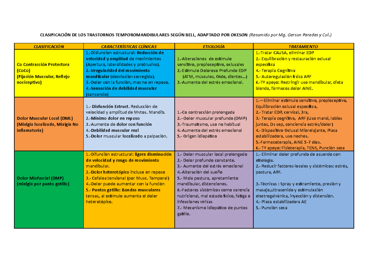 Clasificación y Tratamiento de Trastornos Temporomandibulares según ...