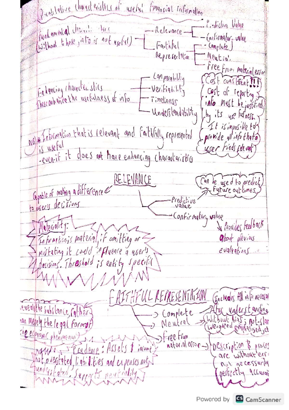 Notes That Breakdown The Conceptual Framework Qualified