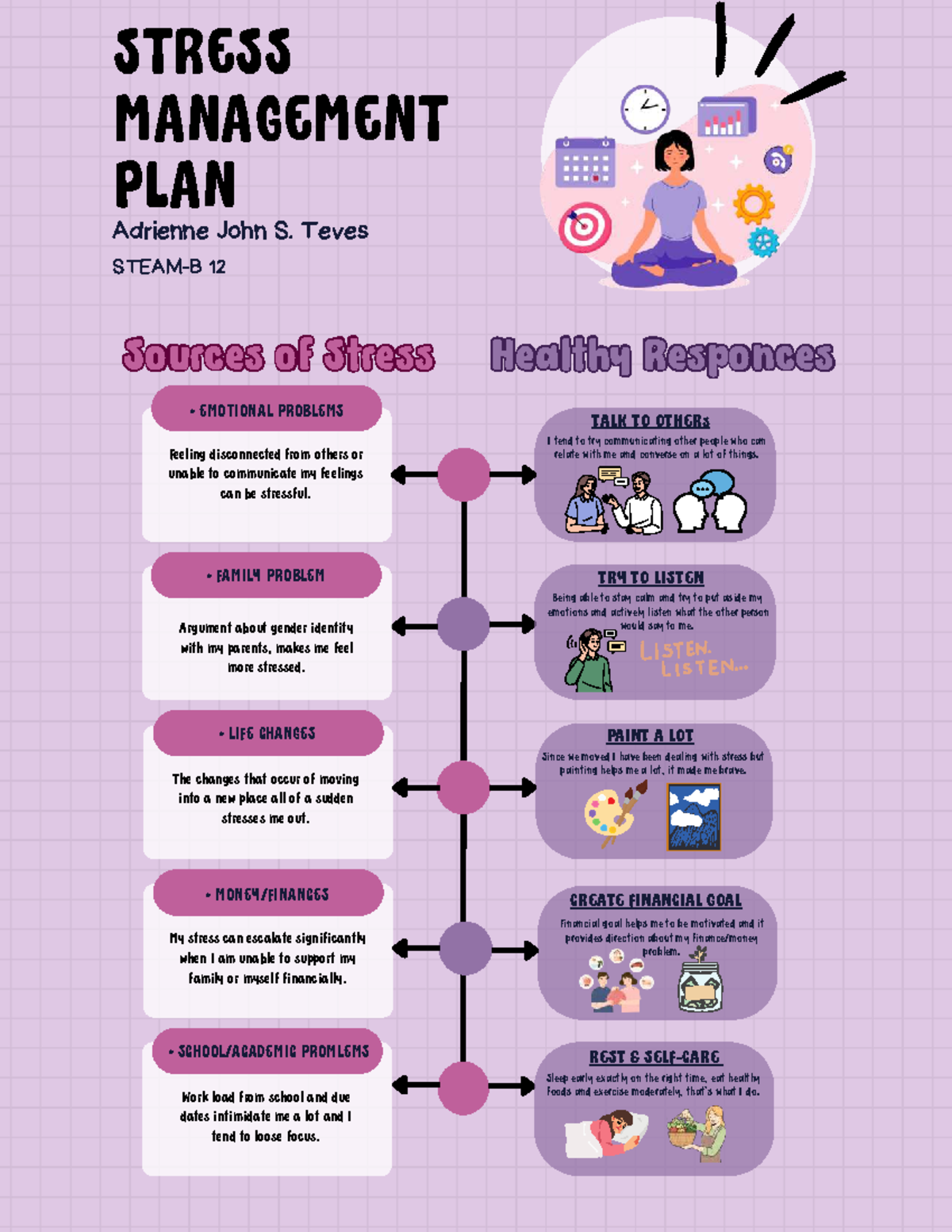 STRESS MANAGEMENT PLAN: Strategies for Coping with Stress - Studocu
