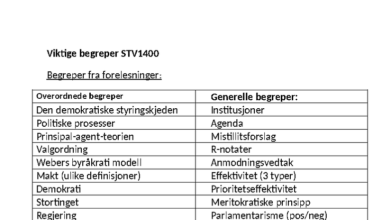 Forklaring av temaer og begreper i STV1400: Politisk system og ...