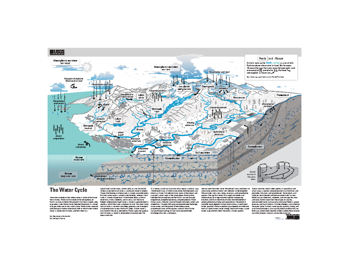 The Water Cycle Overview - USGS Study Guide - Studocu