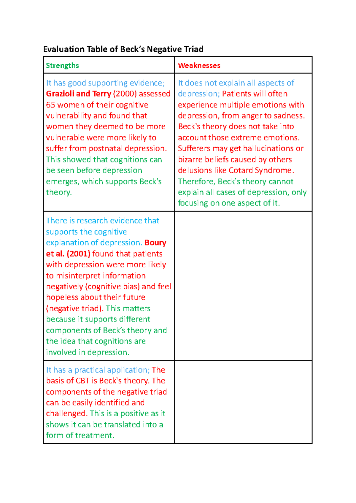 Analysis of Beck's Negative Triad & Ellis's ABC Model in CBT - Studocu