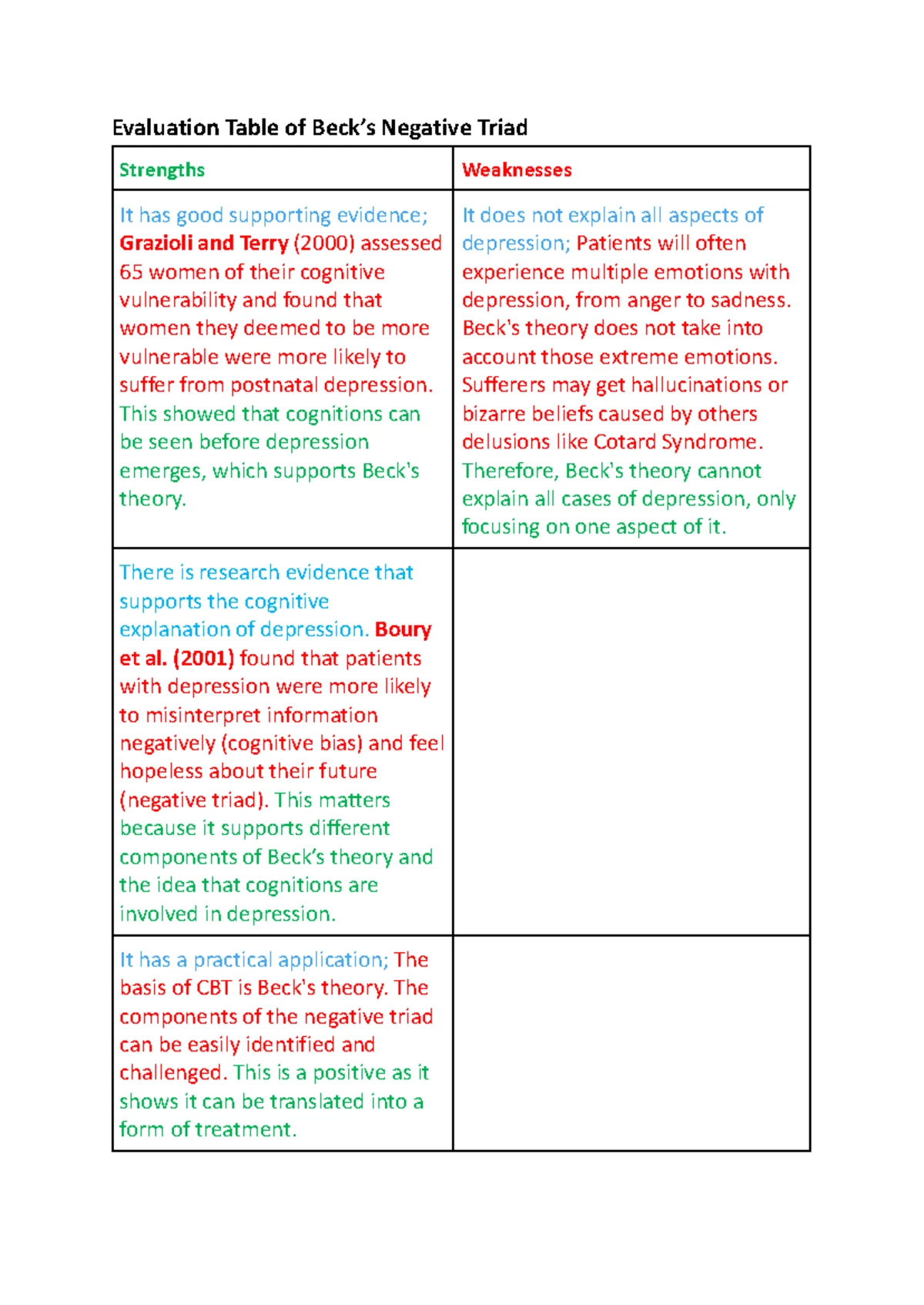 Cognitive Neuroscience Overview: Key Concepts & Applications CA 8 Marks ...