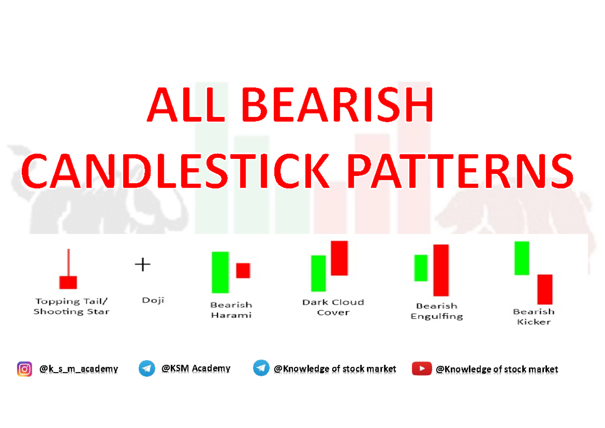 KSM Academy: All Bearish Candlestick Patterns Explained - Studocu