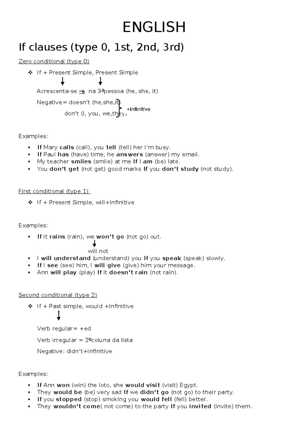 If Clauses Overview: Types 0, 1, 2, and 3 in English Grammar - Studocu