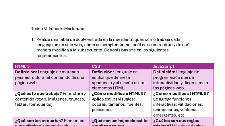 ACT#1 - Tabla de Lenguajes Web: HTML, CSS y JavaScript - Studocu