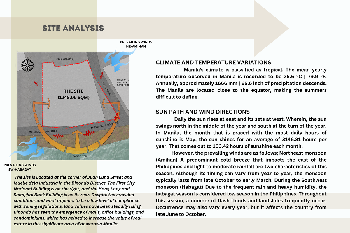 Site Analysis and Schematic Plans for Urban Development Project - Studocu