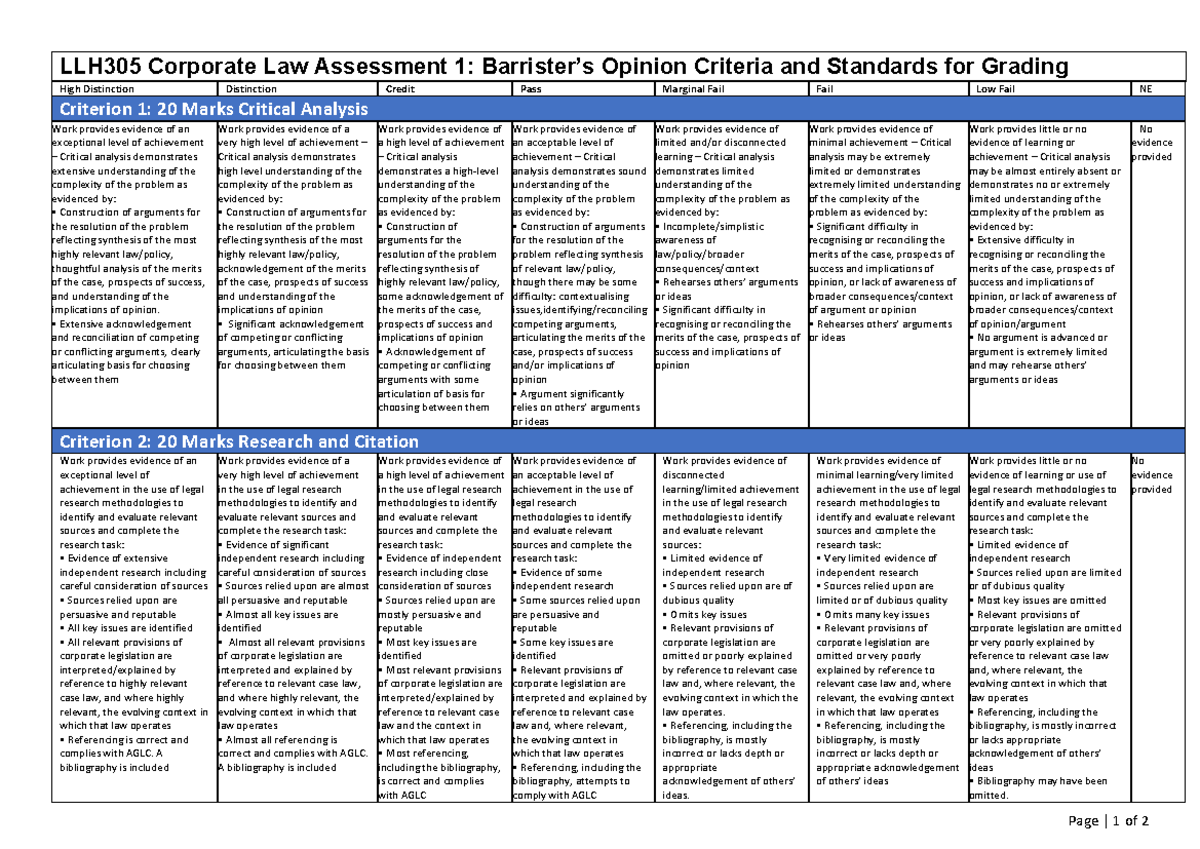 LLH305 Assessment 1 Barrister's Opinion CRA - Page | 1 of 2 LLH305 ...