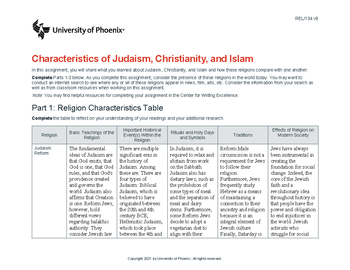 REL/134 v: Comparative Study of Judaism, Christianity, and Islam - Studocu