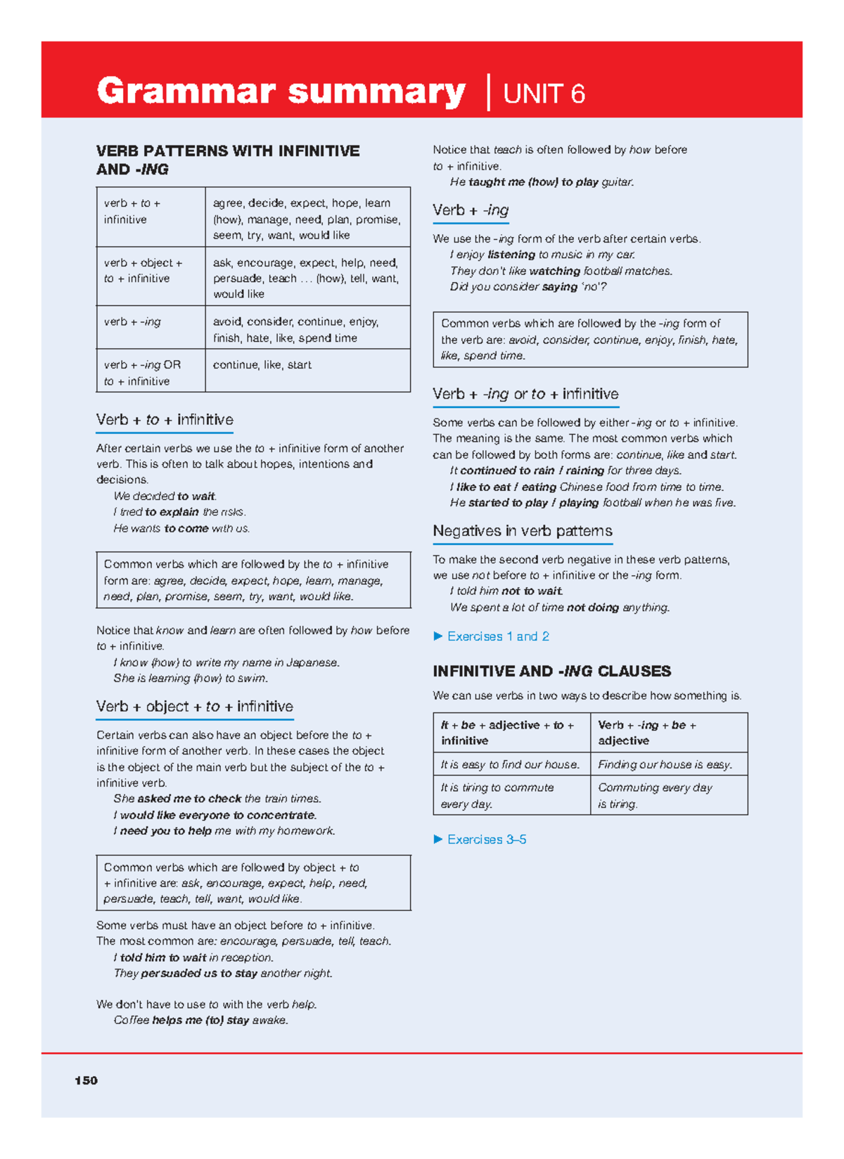 Grammar Summary Unit 6-1: Verb Patterns with Infinitives - Studocu