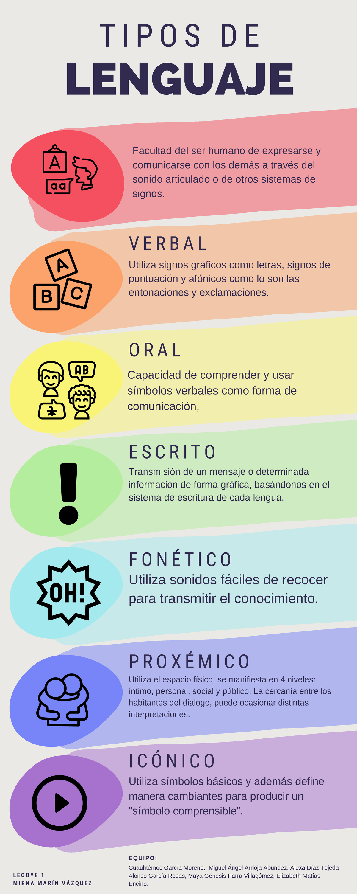 Infografía sobre Tipos de Lenguaje: Comunicación Verbal y No Verbal ...