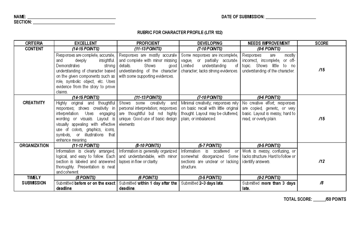 Rubric for Character Profile Assessment (LITR 102) - Studocu