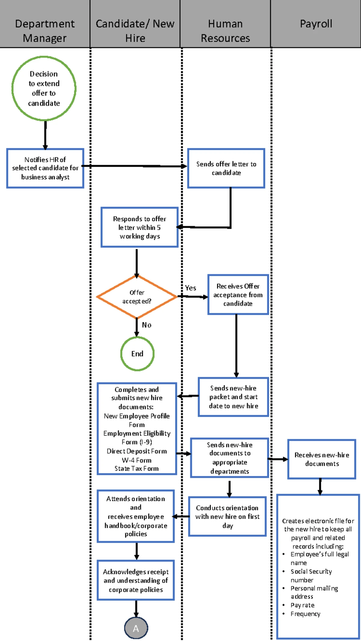 ACC 315 Project Two: Accounts Payable Process Review and Analysis - Studocu