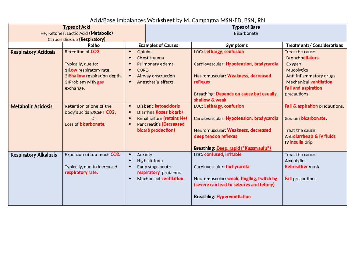 Acid-Base Imbalances Worksheet KEY for Nursing Practice - Studocu
